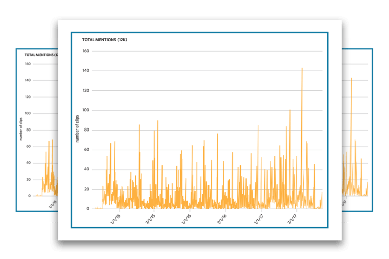 Client-charts - IGNITE Consulting
